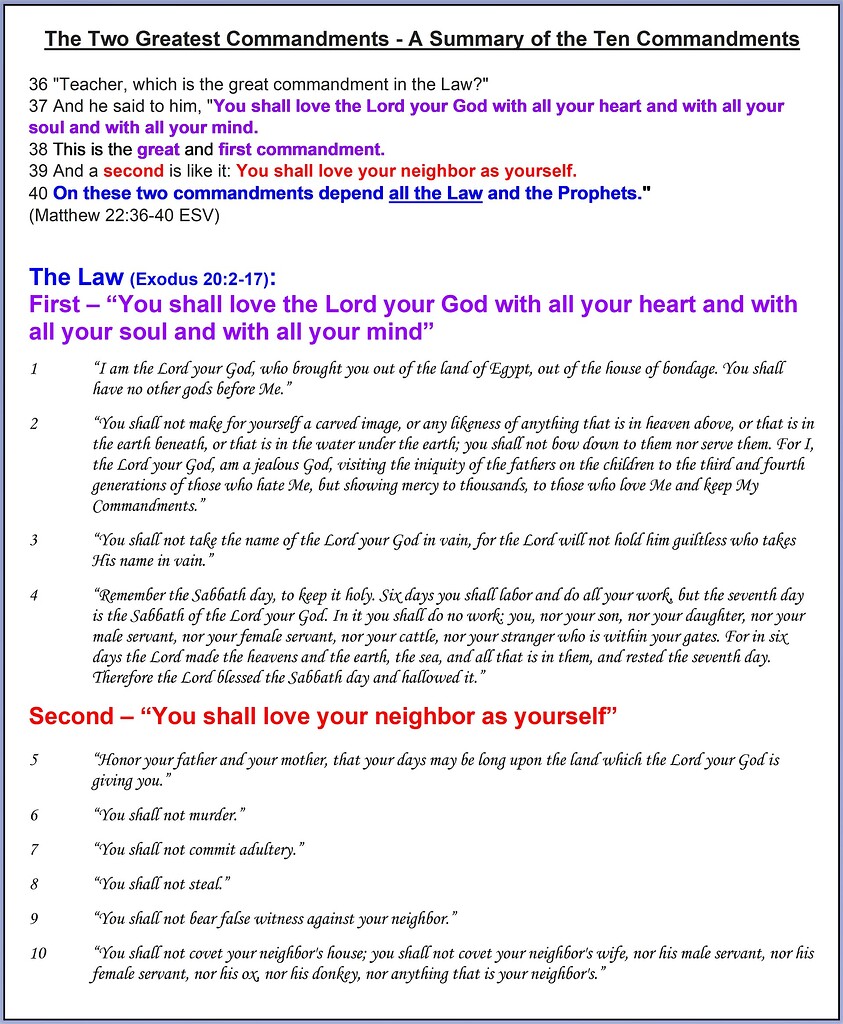 The Two Greatest Commandments - A Summary of the Ten Commandments ...